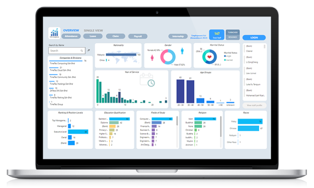 TimeTec HR Analytics - TimeTec Cloud Solutions for Smart Cities